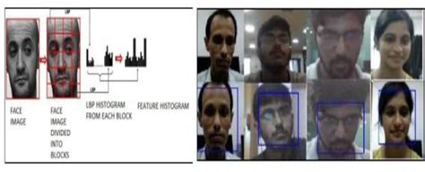 Figure 3 From Survey Of Face Recognition Using Eigenfaces Semantic