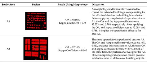 Table 5 From Automated Building Detection From Airborne Lidar And Very High Resolution Aerial