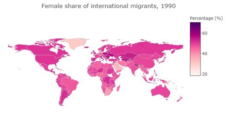 Women And Migration Exploring The Data