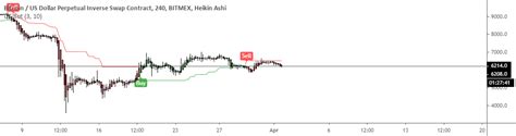 ut bot alerts — indicator by quantnomad — tradingview