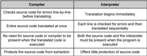 623 Classification Of Programming Languages And Translators