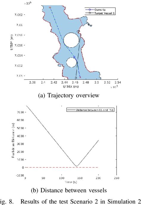 Figure 8 From Model Predictive Control For Path Following And Collision