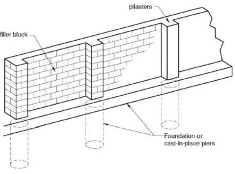 Column Bases The Hidden Heroes Supporting Buildings