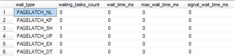 Introduction To Latches In Sql Server Sqlpassion