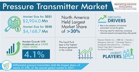 Types And Purpose Of Pressure Transmitter By Anany Joshi Medium