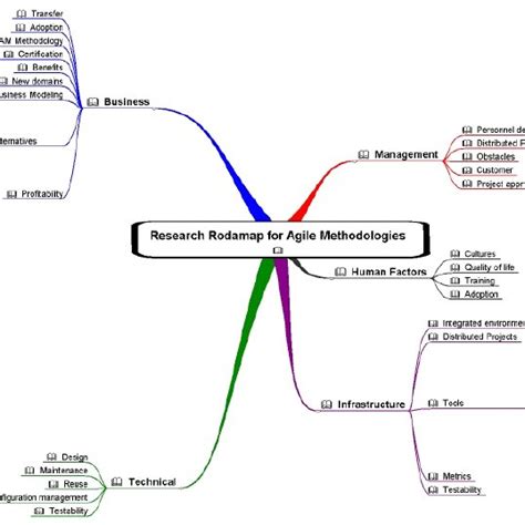 The Agile Octopus Additional Articulations Download Scientific Diagram
