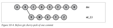 what does cherry picking a commit with git mean stack overflow