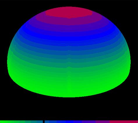 Stephan Wehner Surface Spherical Harmonics Stephan Wehner Surface Spherical Harmonics