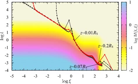 Force Multiplier In The Space Of The Ionization Parameter And The Local