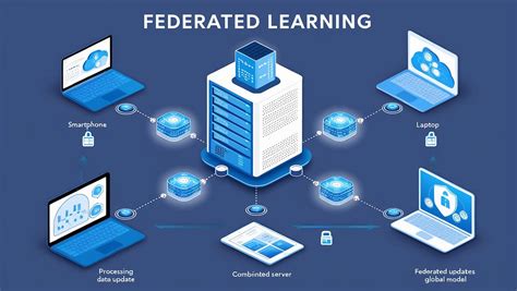 Federated Learning A Paradigm Shift In Healthcare Financial Services And Smart Devices By