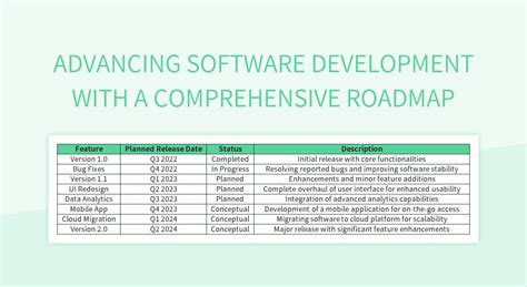 Free Roadmap Development Templates For Google Sheets And Microsoft Excel Slidesdocs
