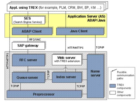 SAP TREX Monitoring An Introduction