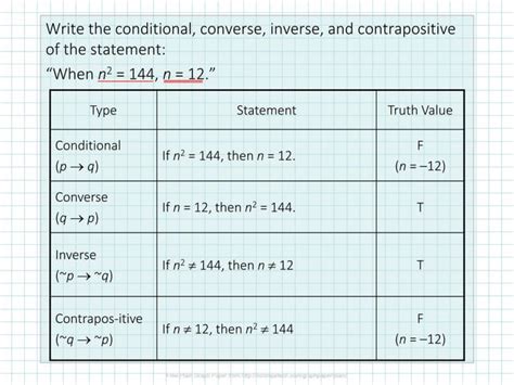3 4 Conditional Statements PPT