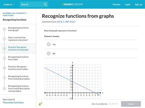 Khan Academy Recognizing Functions From Graphs Unknown Type For 7th