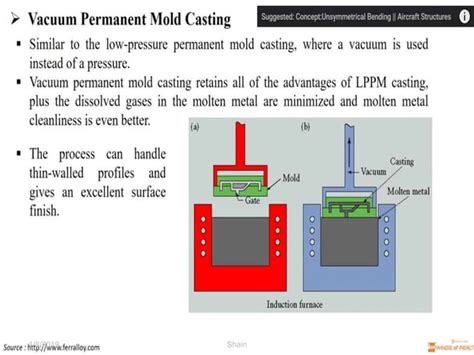 Permanent Mold Casting Pptx
