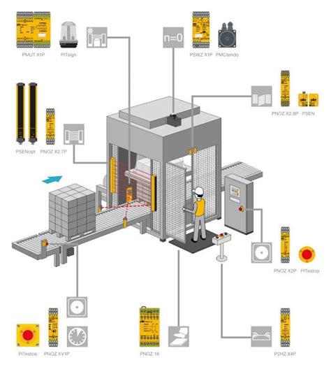 Introduction To Safety Relays Technical Articles Introduction To Safety Relays Technical Articles