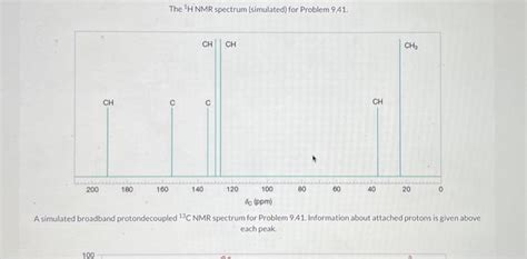 Solved Deduce The Structure Of The Compound That Gives The