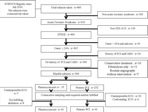 Pdf Simplified Selvester Qrs Score As An Infarct Size Parameter In Stemi Patients Undergoing