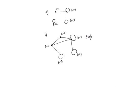 solved an undirected graph is d regular if it is simple and all of