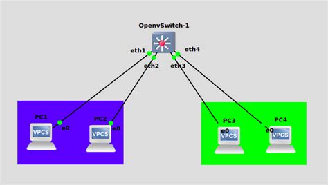vlan configuration on open vswitch by arrosid medium