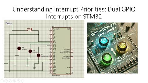 Master Stm32 Interrupts Understanding Interrupt Priorities On Stm32 In Hindi Youtube
