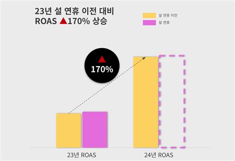 설 연휴 매출 성장의 기회를 잡는 방법 — 카카오스타일 파트너라운지