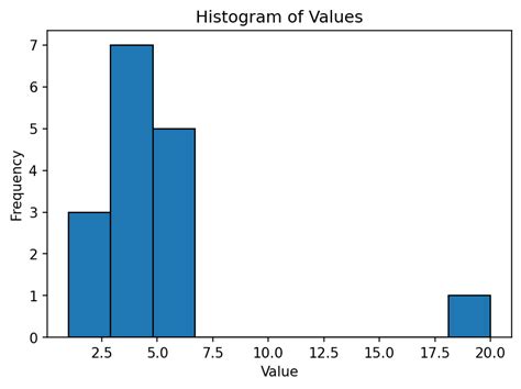 Tips For Effective Outlier Detection In Real World Datasets