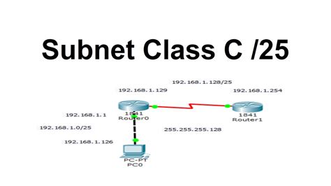 Vlsm Subnetting Examples And Calculation Explained 40 Off