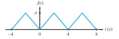 Solved Consider A Linear System Described By The Chegg