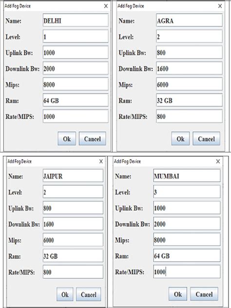 FOG EE Topology Addition Of Four Fog Nodes Download Scientific Diagram