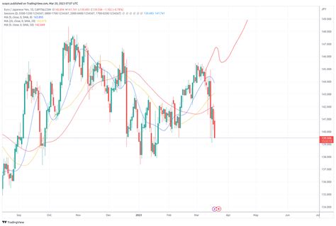 Retail Vs Smc Rforex
