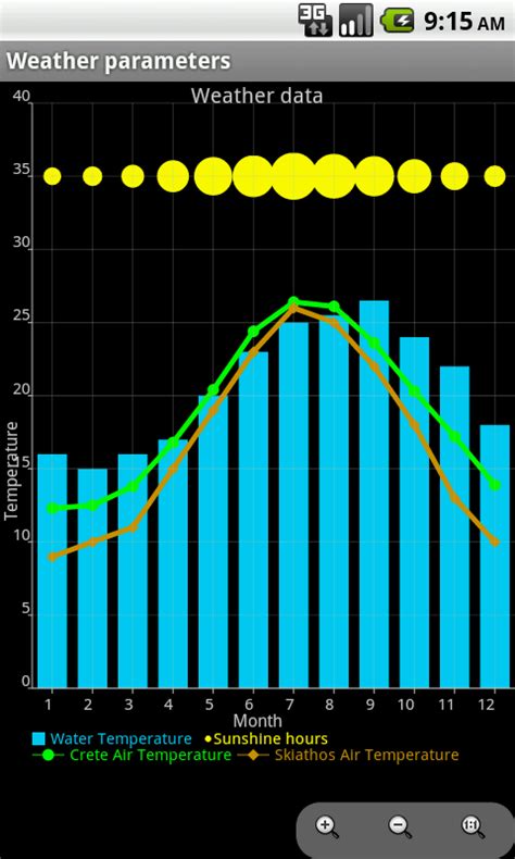 Android Drawing Horizontal Bar Chart With `mpandroidchart` Stack Overflow