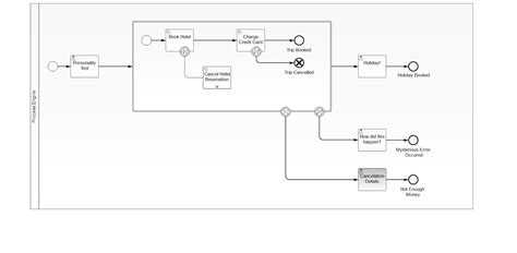 Compensation In Parallel Scenario Discussion And Questions Camunda Forum