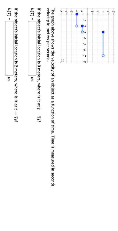 Solved The Graph Above Shows The Velocity Of An Object As A Chegg