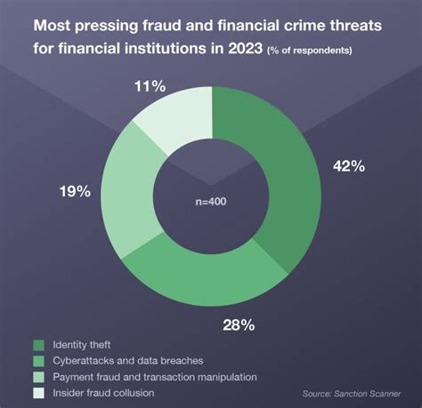Mehmet Yildirimli On Linkedin Cyberattacks Mfa Ai Financialcrime
