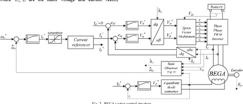 Figure 1 From Active Flux Based Motion Sensorless Vector Control Of