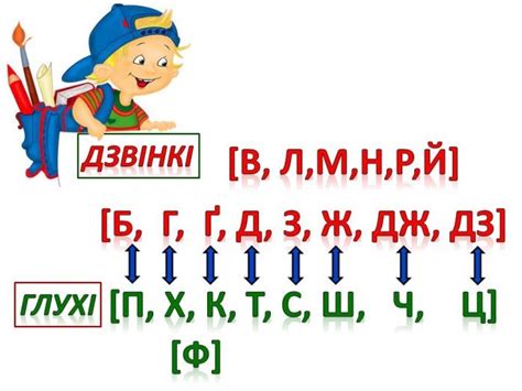 Індивідуальні картки памятки з української мови для 2 класу
