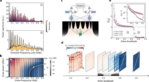 Figure 1 From Ultrastrong Light Matter Interaction In A Multimode Photonic Crystal Semantic