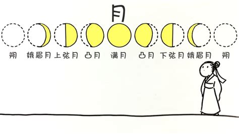 为什么“十五的月亮十六圆”？ 知乎