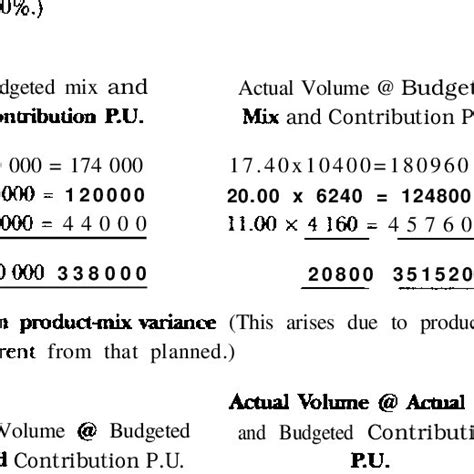 19 Ihe Sales Margin Volume Variauw 1 The Salesmargin Quantity Download Scientific Diagram