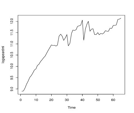 A Range Mean Plot B Log Transformed Series Of Male Examinees In Download Scientific Diagram