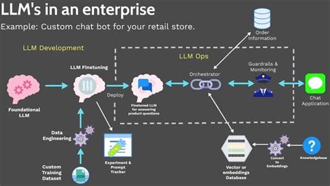 The Aws Copilot Nowto Guide — Gathering Requirements By Biju Krishnan Datasiens Medium