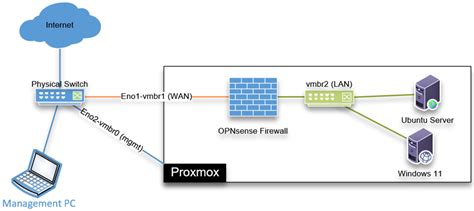 Proxmox Firewall Port Range Printable Templates Free