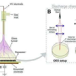 Experimental Setup Of The Funnel Reactor Used In This Study A Download Scientific Diagram
