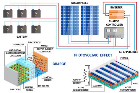 簡単解説太陽光発電の仕組みとは種類や特徴 建築現場の知恵袋