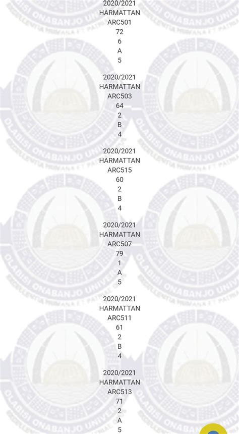 Adekunle Adekunmisi On Linkedin Work Success Education Learning School Motivation