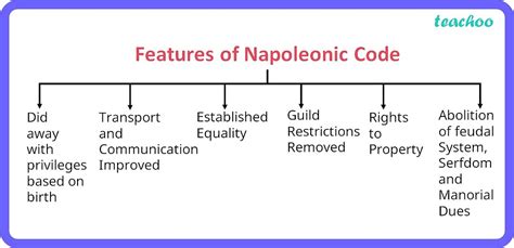 Napoleonic Code Laws