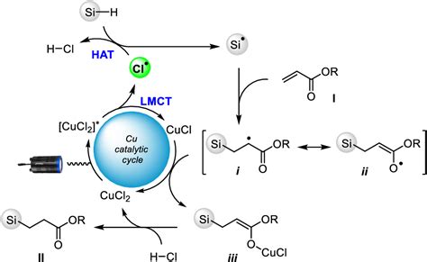 Figure 3 From Copper Catalyzed Silylation Of Activated Alkenes By