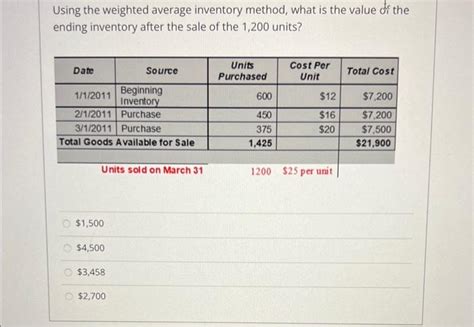 Solved Using The Weighted Average Inventory Method What Is Chegg Com