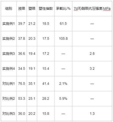 河湖淤泥的固化方法与流程